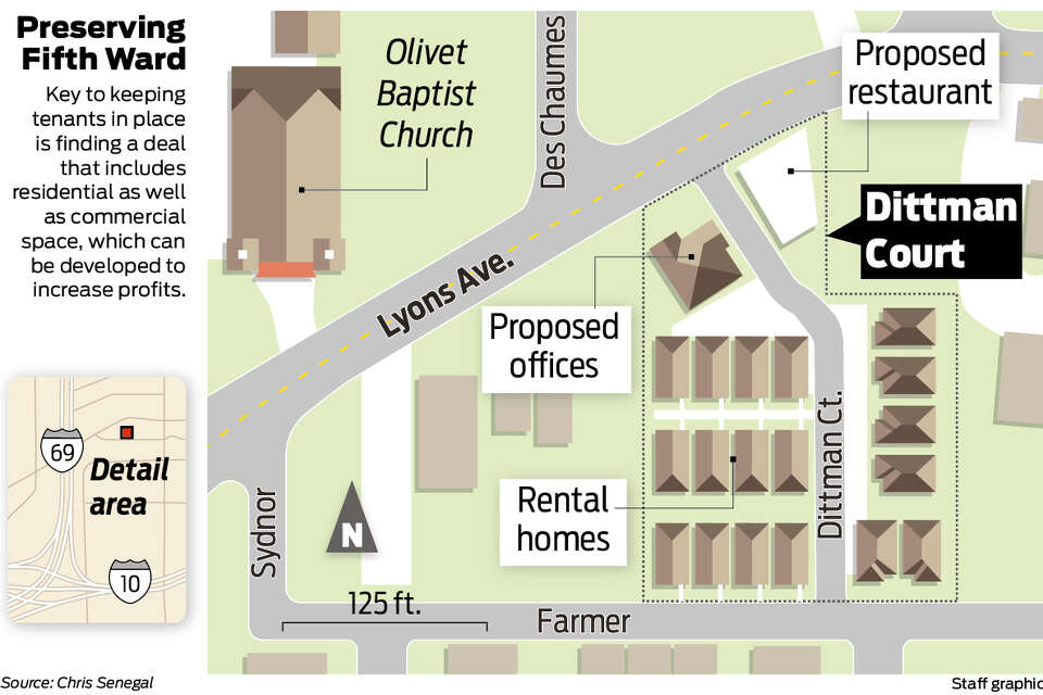 'These are my people': Investor buys Fifth Ward block to seek ...