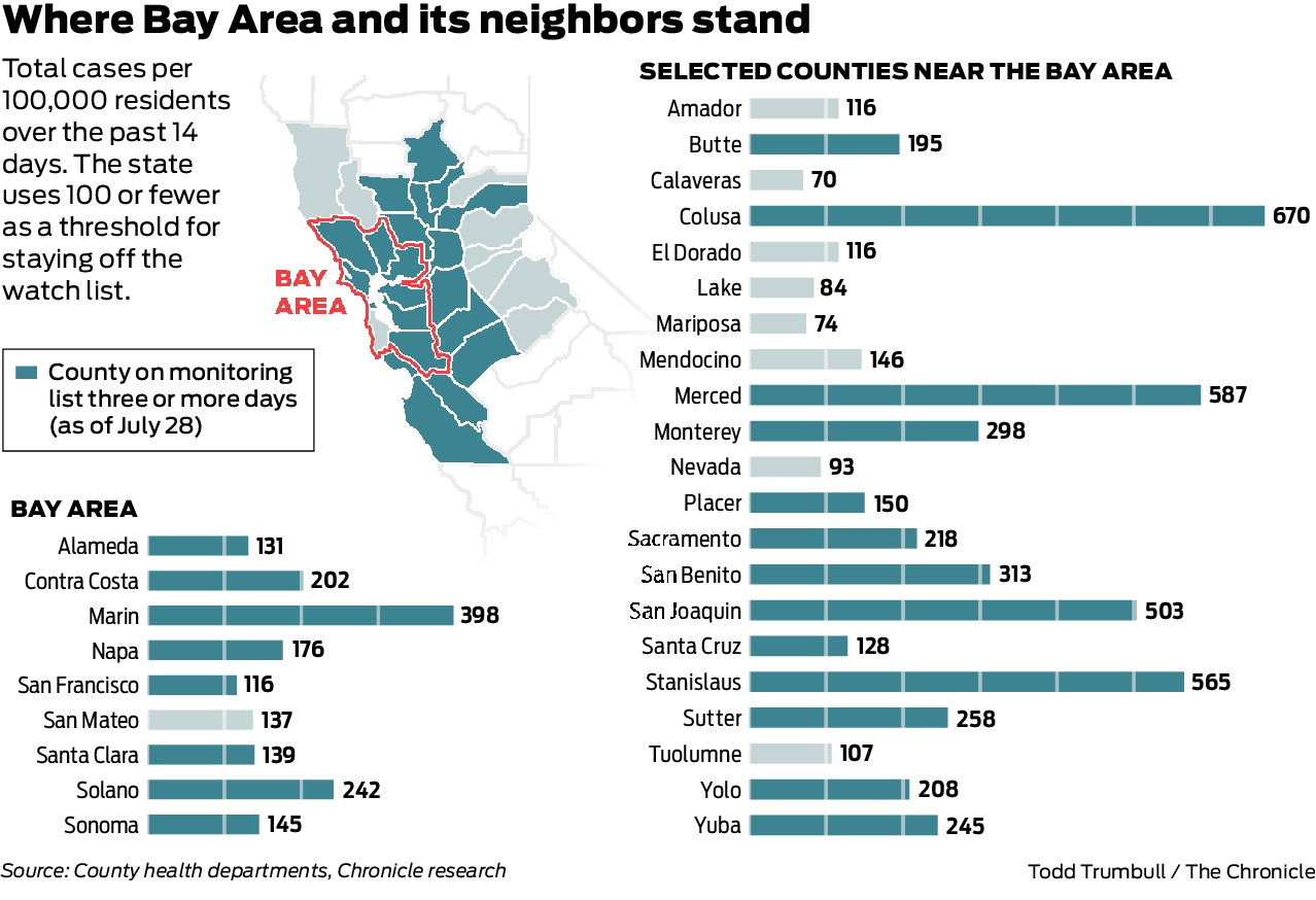 Charts show the new coronavirus hot spots bordering the Bay Area