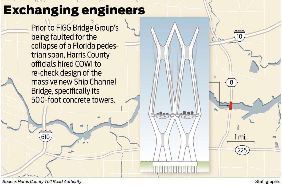 Harris County fires firm behind delayed $1 billion Ship Channel bridge