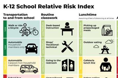 These back-to-school activities put you most at risk for COVID-19