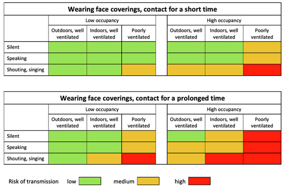 The 6-foot rule is 'outdated': Researchers devise chart to gauge COVID risk