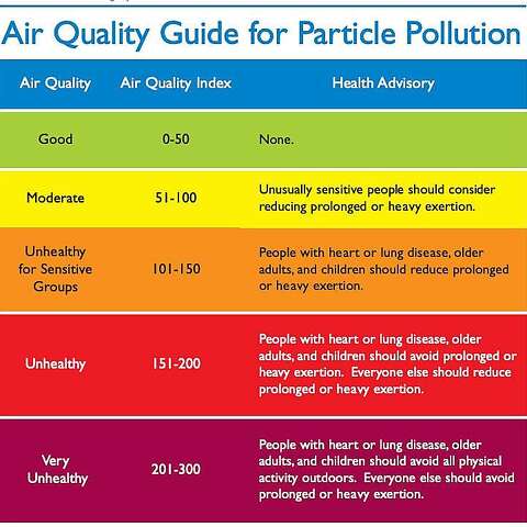 When is it OK to go outside if it’s smoky in the Bay Area? How to ...