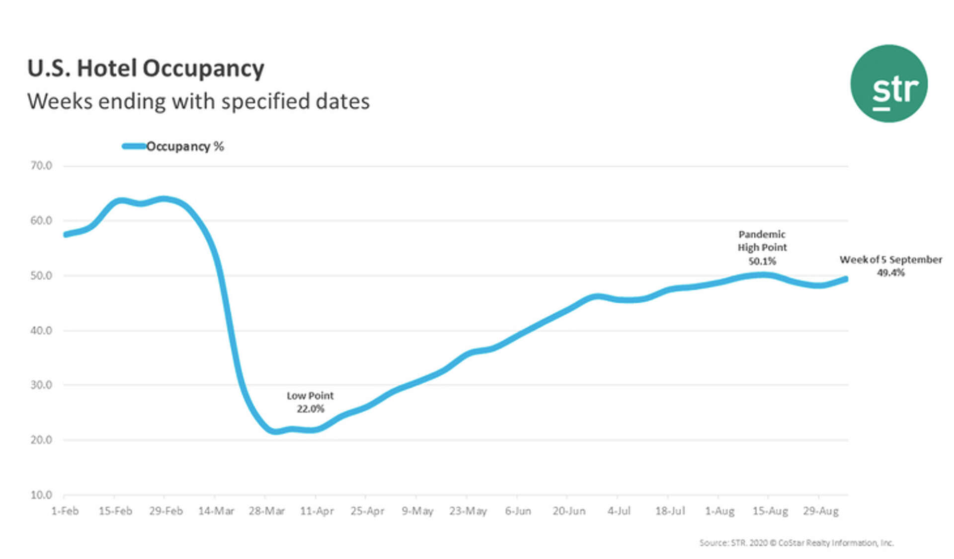 Hotels facing a painful wave of permanent closures