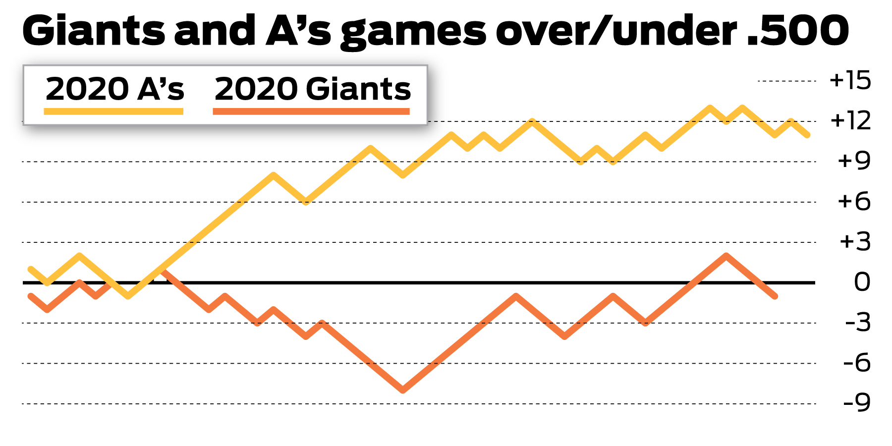 MLB announces postseason schedule, A’s would open in two weeks