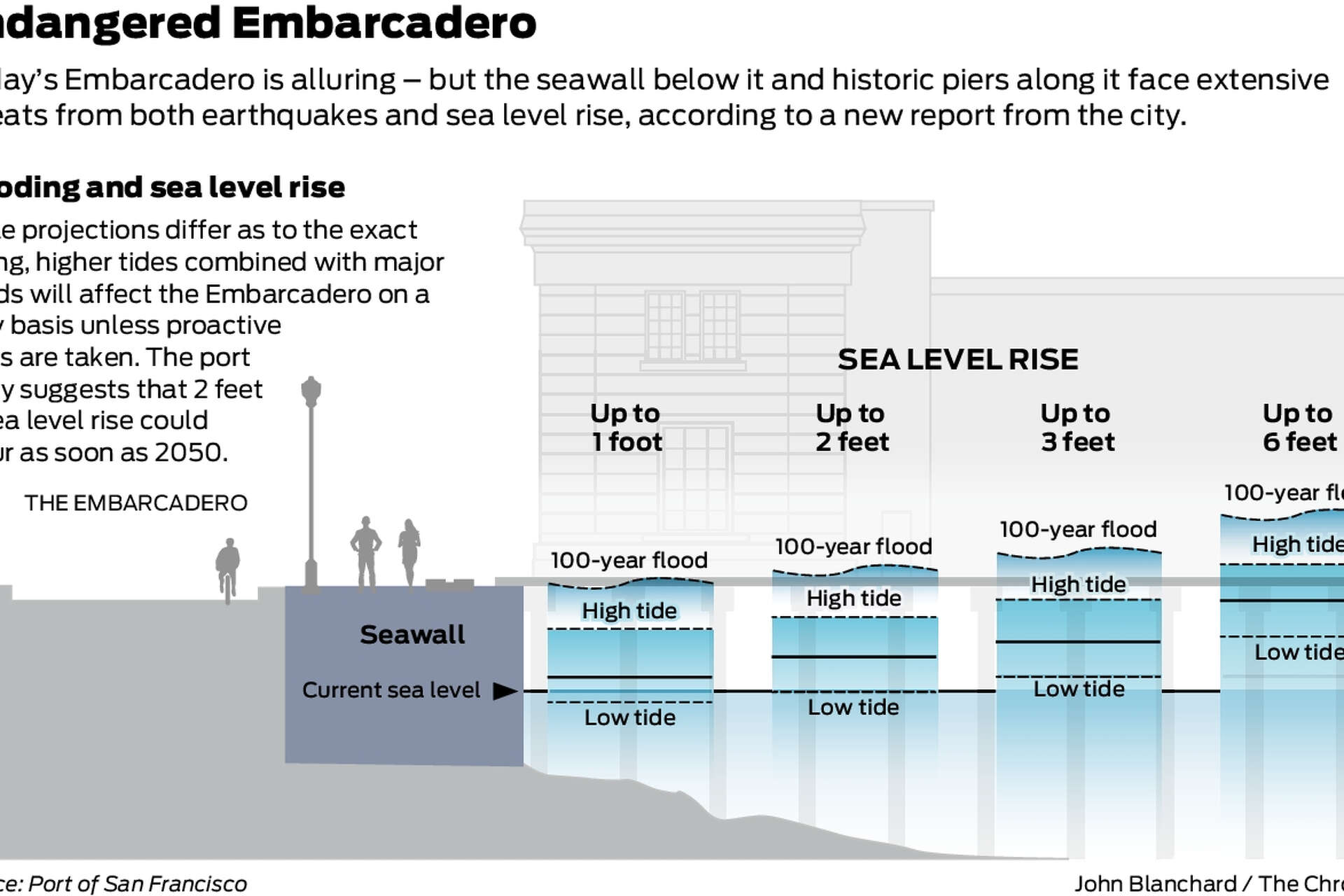 S.F.’s Embarcadero could be devastated by earthquakes and rising seas ...