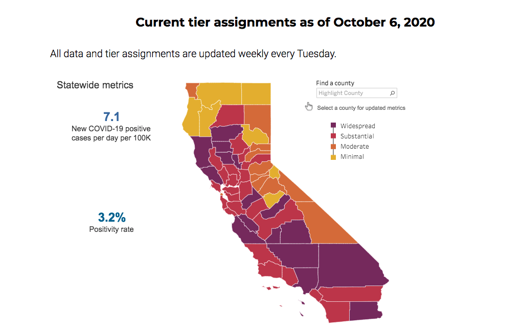 2 California counties fall back to more restrictive tiers