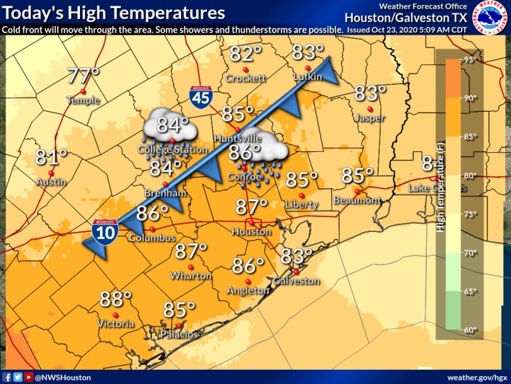 Friday's cold front brings strong winds to Houston