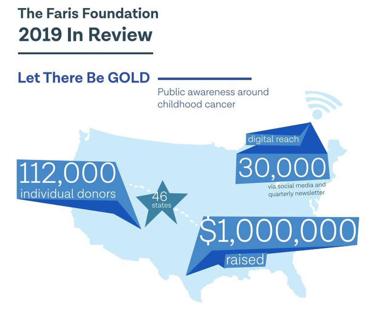 Sugar Land-based Faris Foundation honors the wish of an angel, works to ...