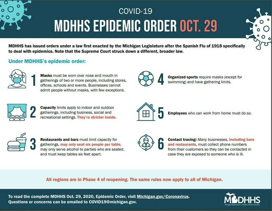 MDHHS moves Traverse City region back to Phase 4 in Safe Start plan ...