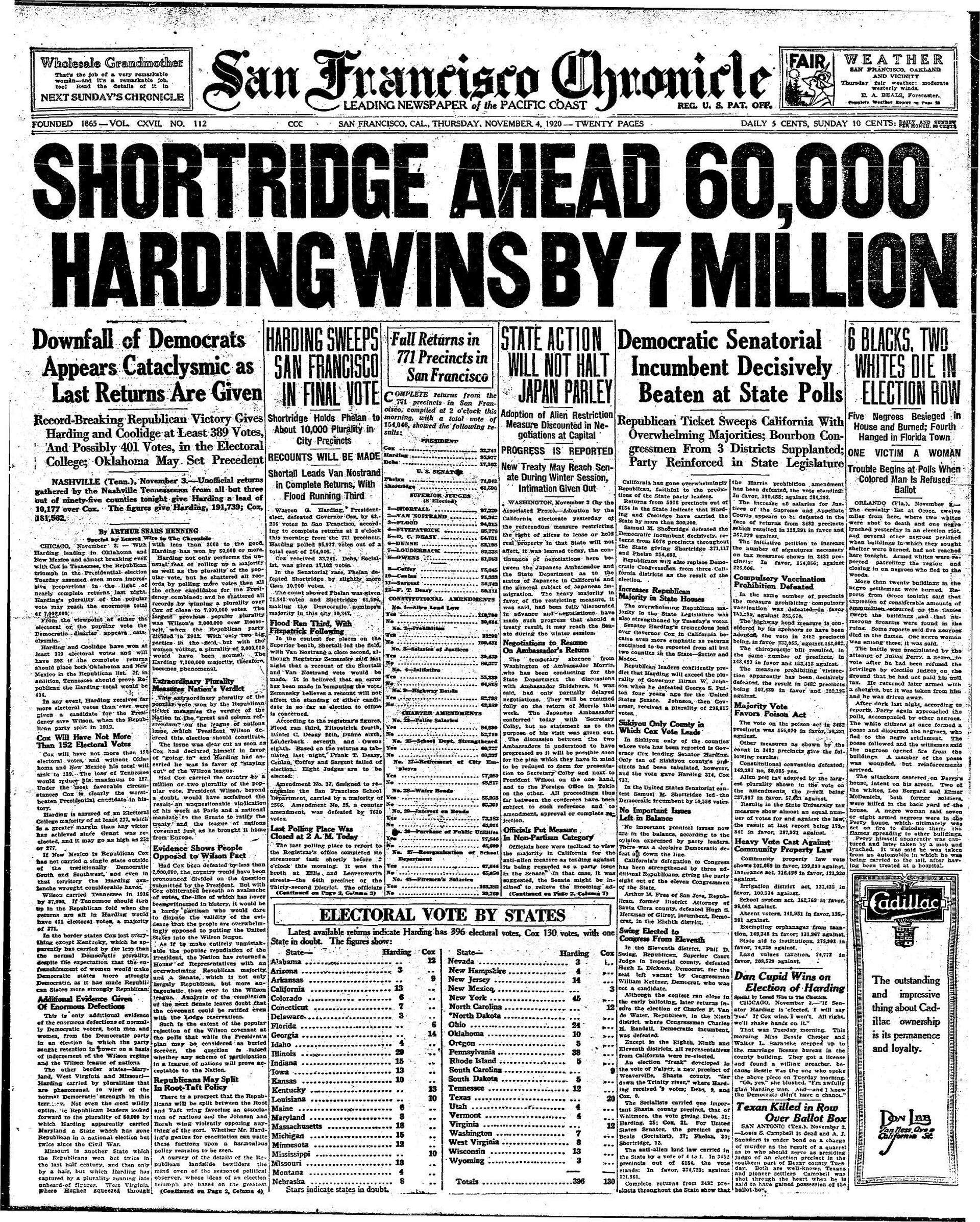 A century of Chronicle presidential election front pages