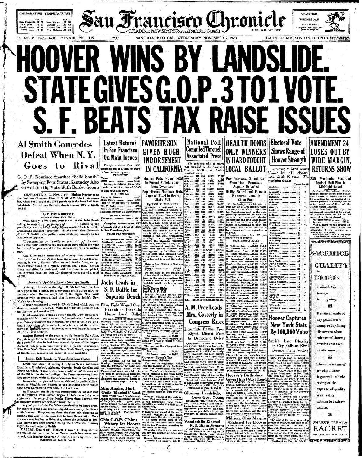 A century of Chronicle presidential election front pages