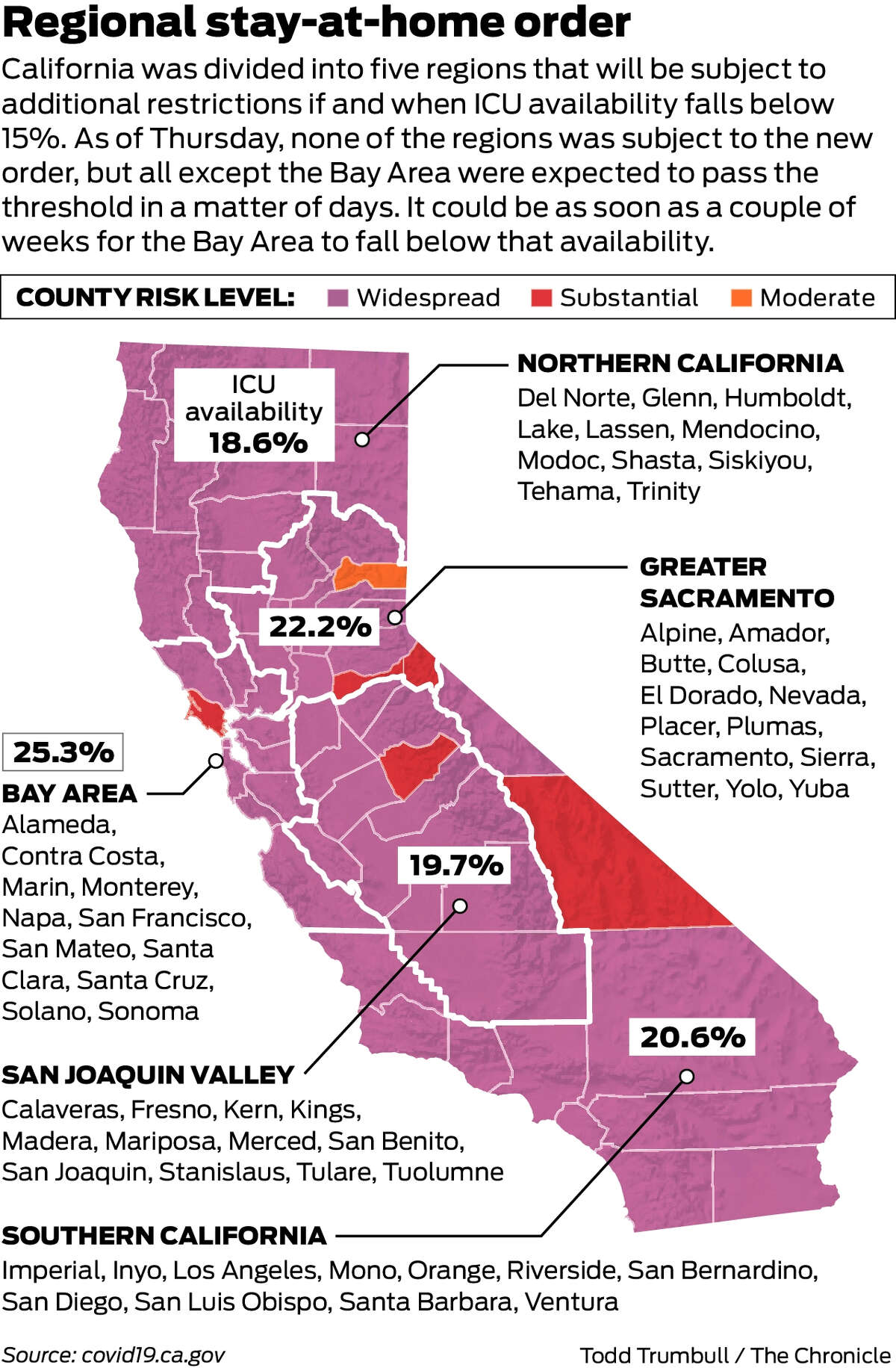 Newsom to impose new stay-at-home orders in California’s hardest-hit areas