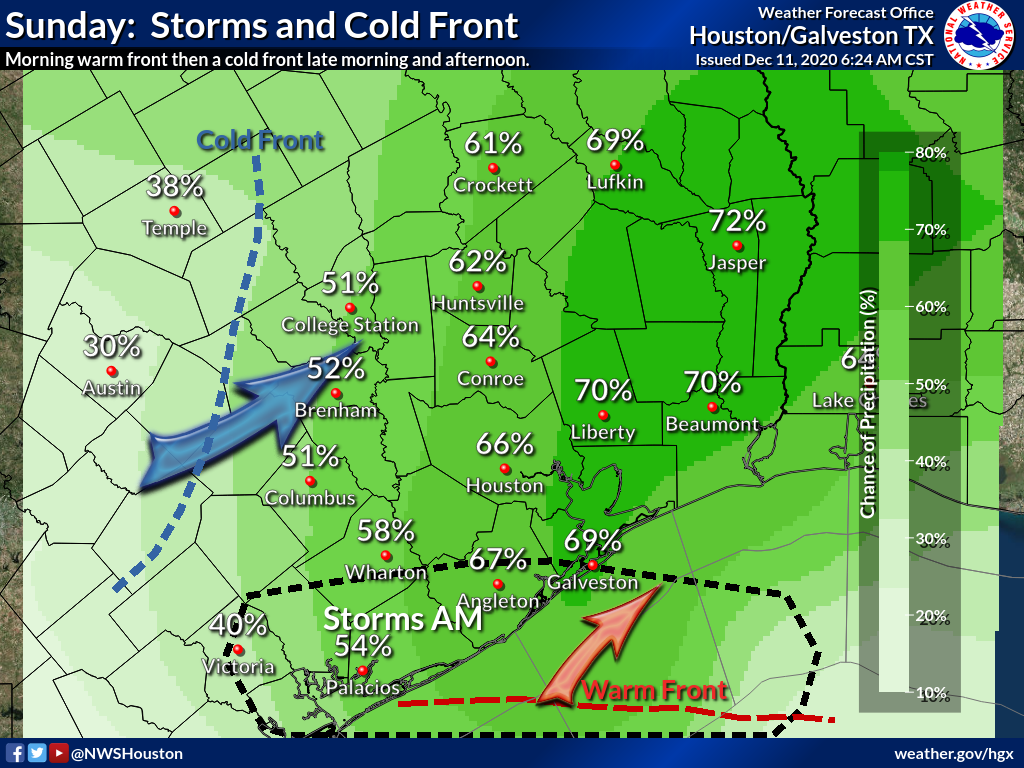 Two cold fronts, rain will bring winter temps back to Houston