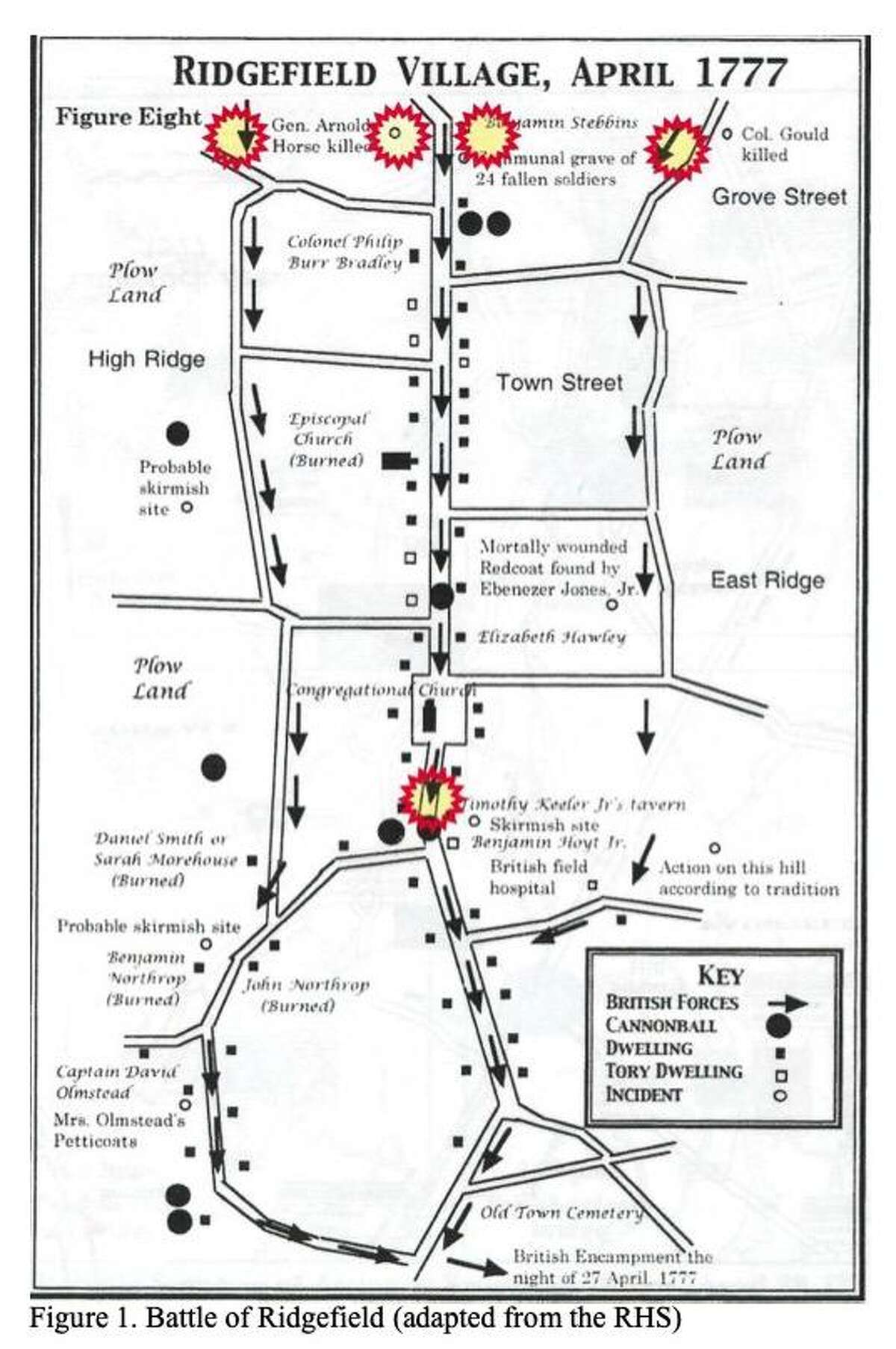 Skeletal remains discovery renews interest in Battle of Ridgefield ...