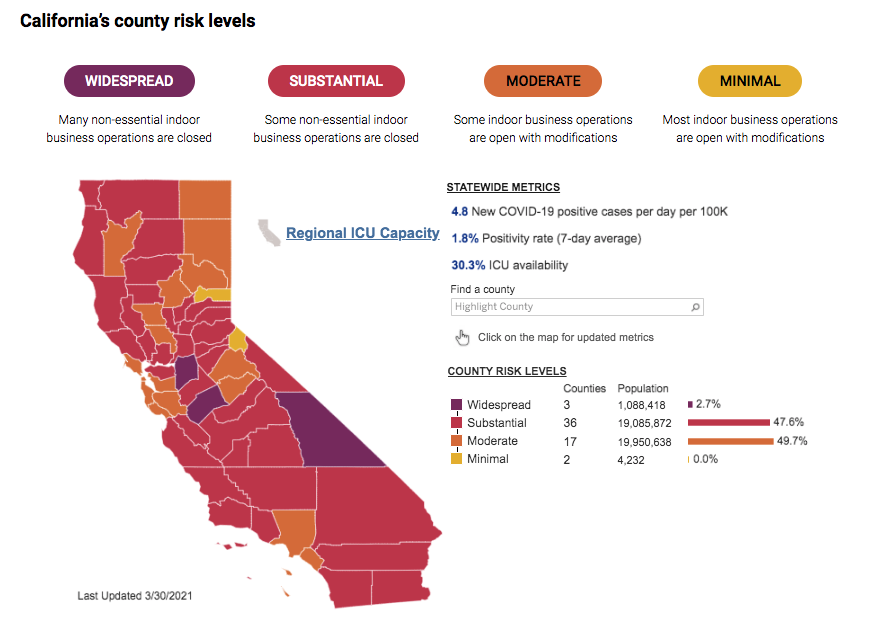 Alameda County jumps to orange, while Napa stays in red