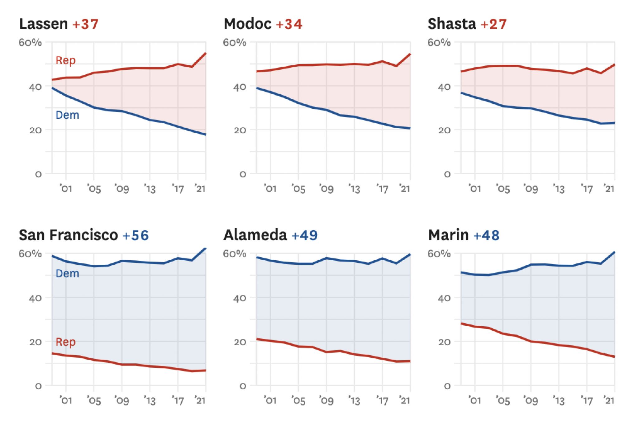 Here’s where the Democratic and Republican parties are growing most in ...