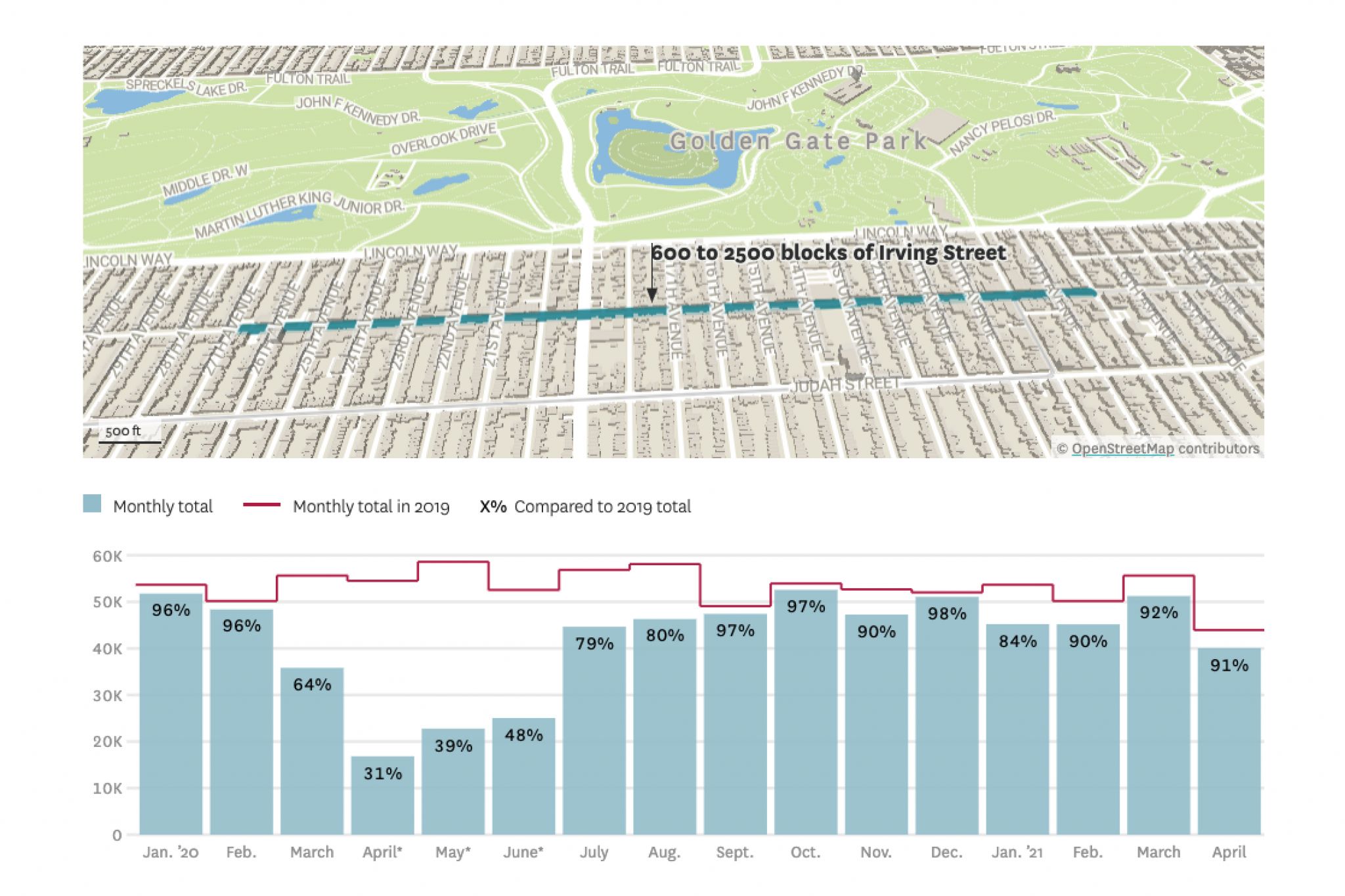Parking meter use shows the unevenness of S.F.’s pandemic recovery