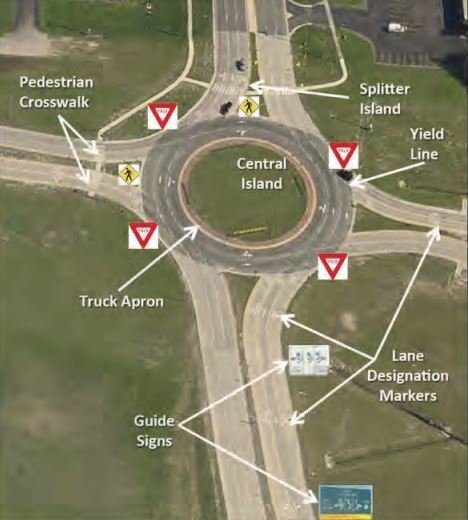 How to use a roundabout