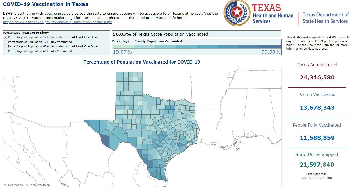 Fort Bend County leads the state’s COVID-19 vaccination rate