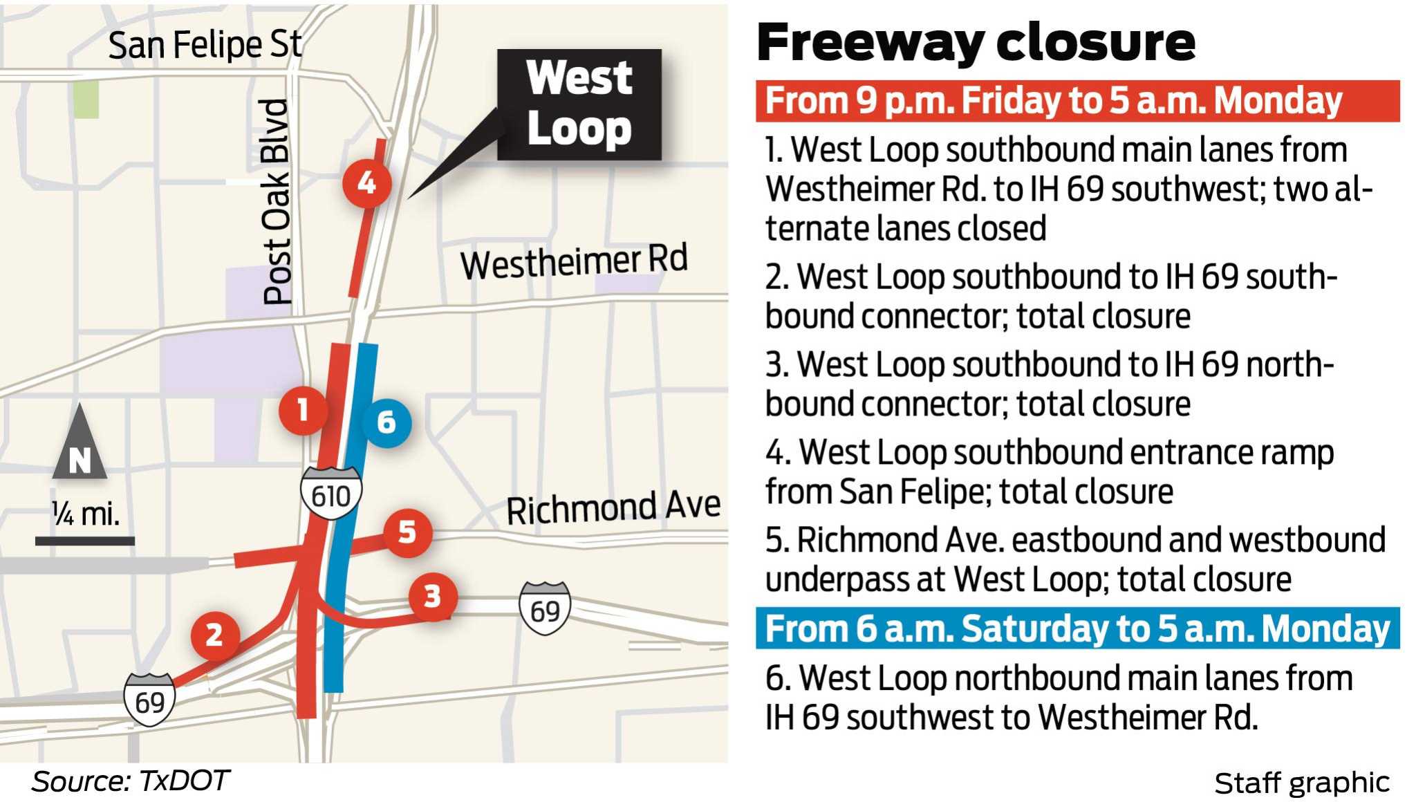 Closures on one of Houston’s busiest interchanges begin Friday night