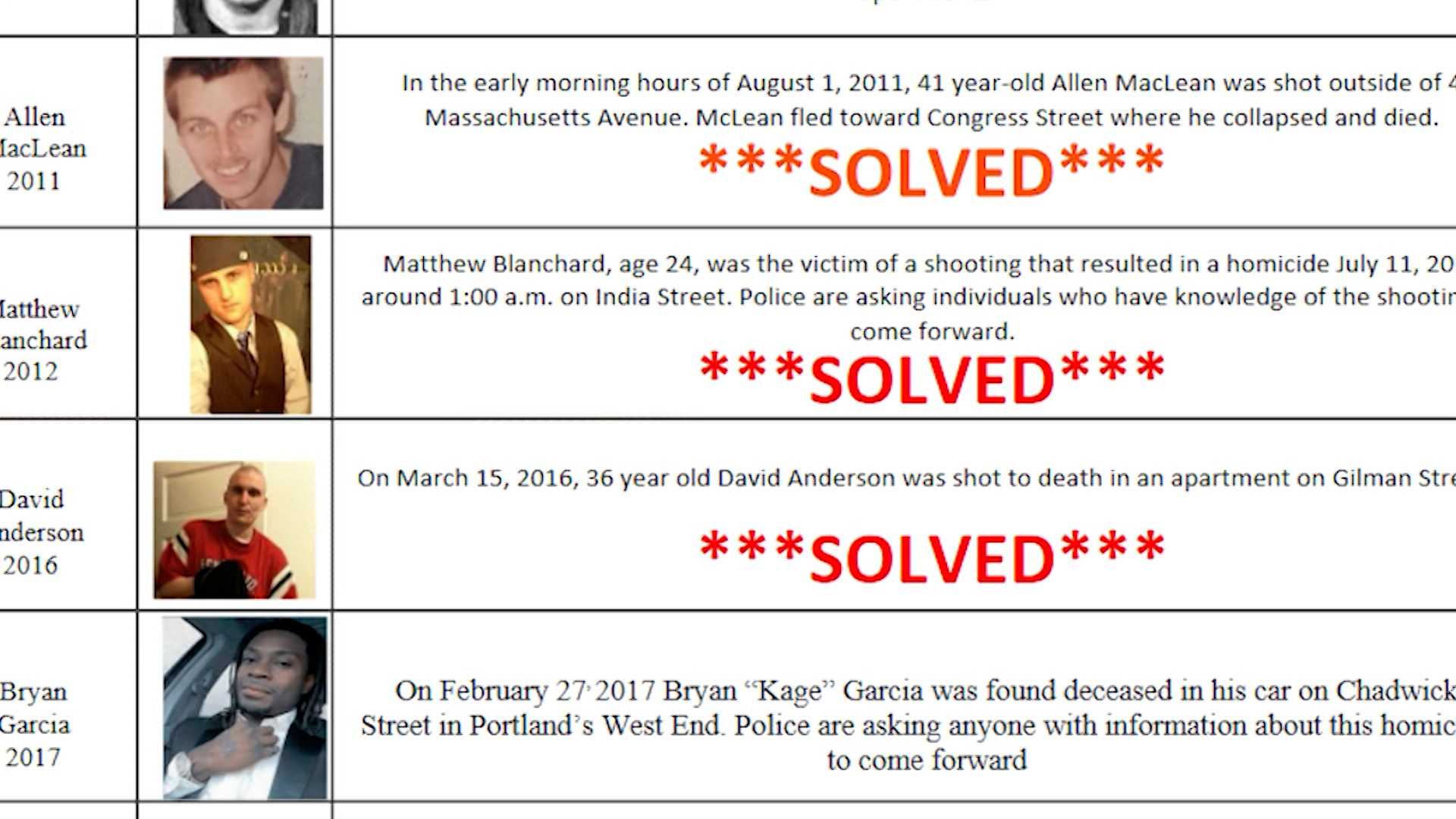 How COVID-19 pandemic helped police crack 3 unsolved killings