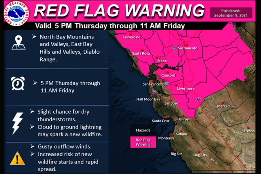 Red flag warning issued for Northern California as fire weather risk rises