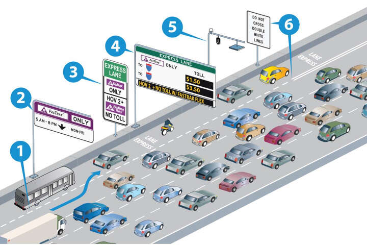 Express lanes are expanding in the Bay Area. Here’s how they work