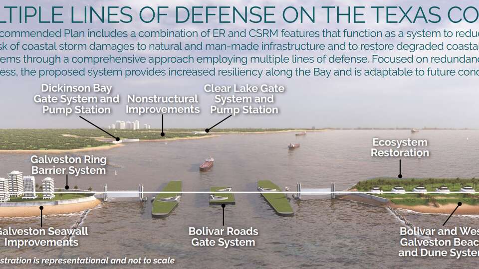 What is the Ike Dike? The Gulf Coast storm surge barrier, explained