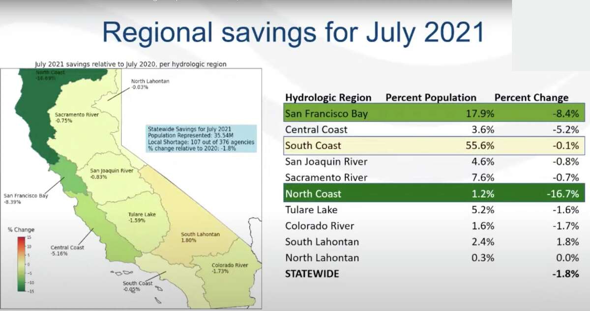 California agency shares graphic with shocking differences in water ...