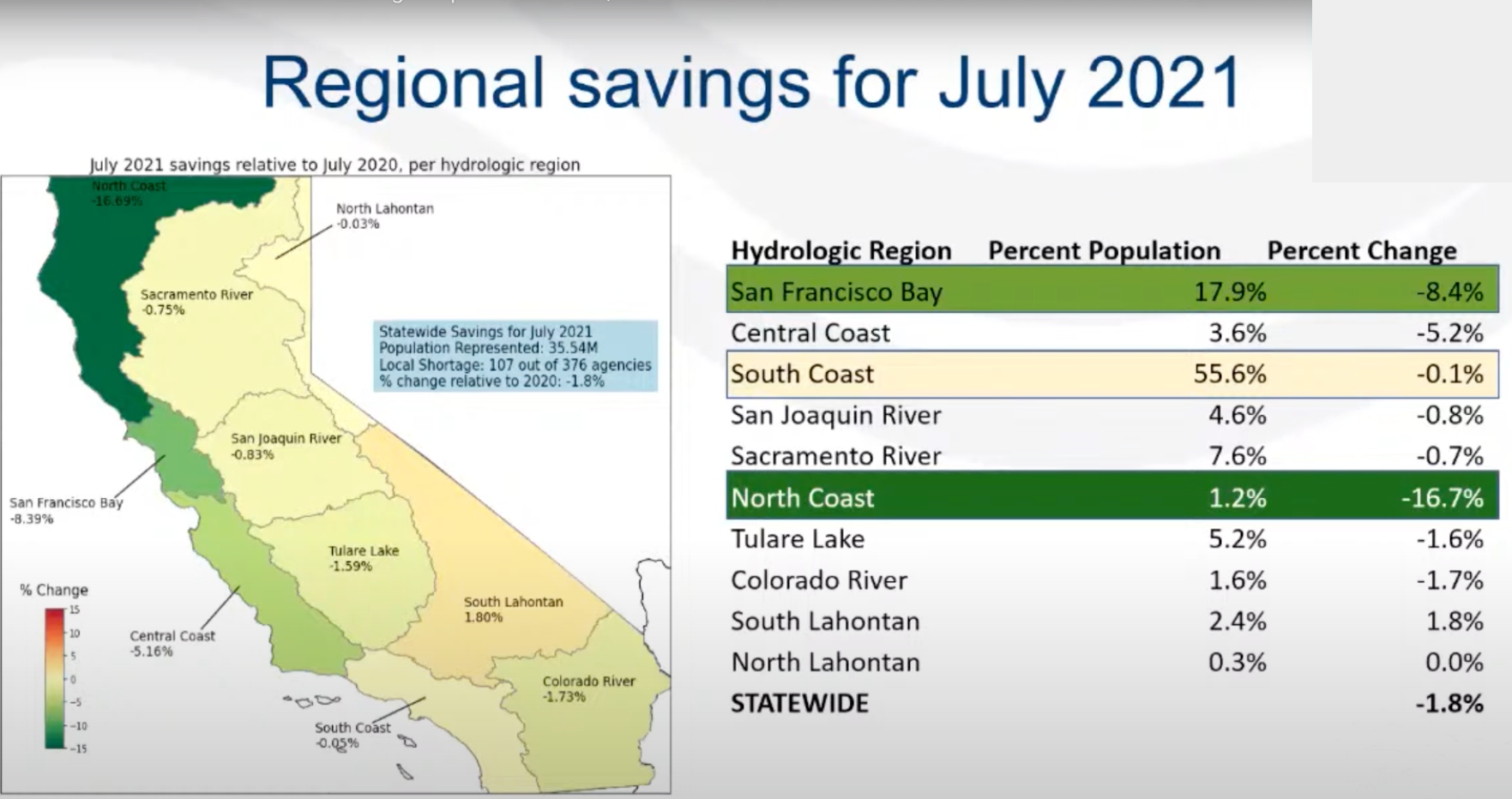 California agency shares graphic with shocking differences in water ...