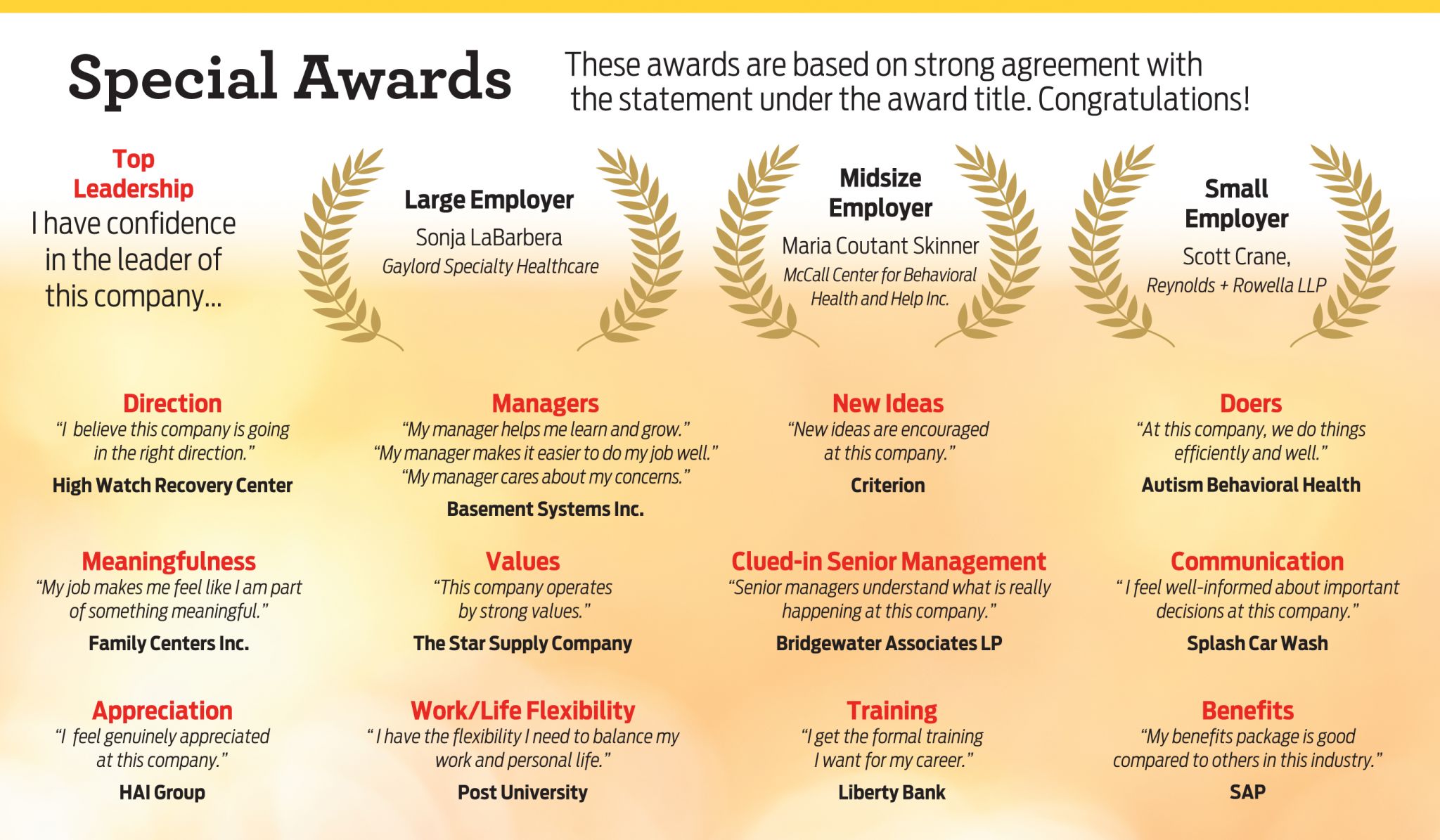 Top Workplaces Special Awards show companies’ best strengths