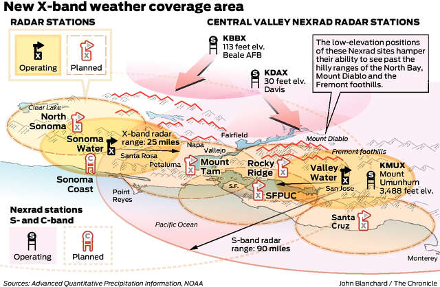 New $31 million radar system set to improve Bay Area weather forecasts
