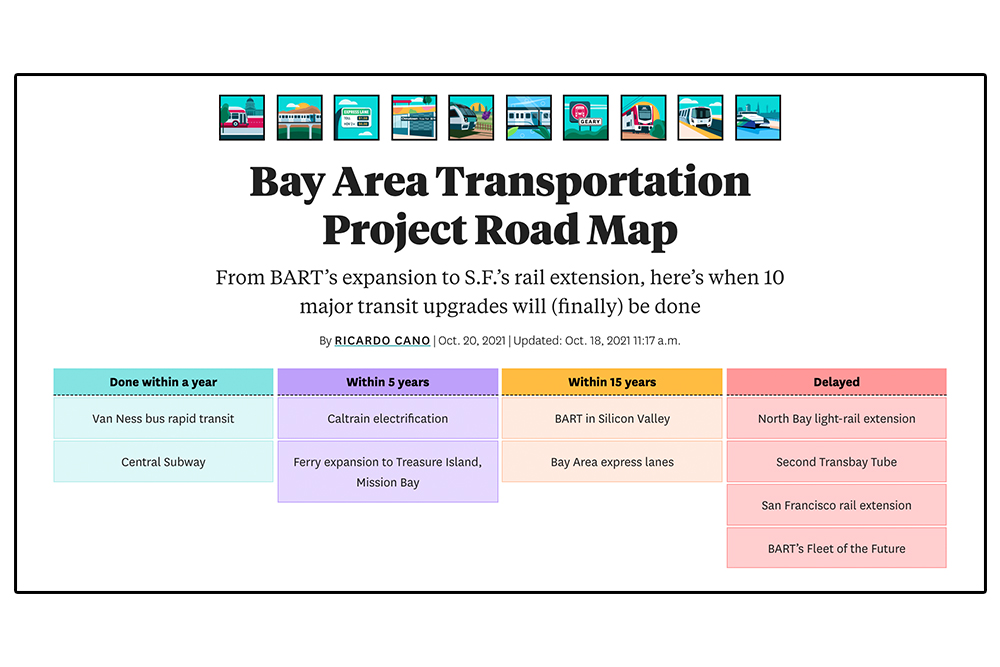 S.F. Chronicle launches transportation tracker to follow 10 major Bay ...