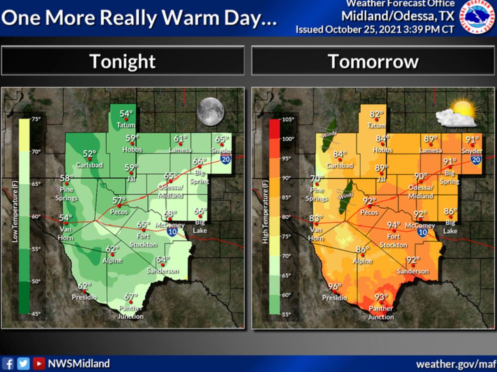 NWS: Record high temperature tied Monday