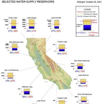 Charts show where California reservoir totals stand after the ...