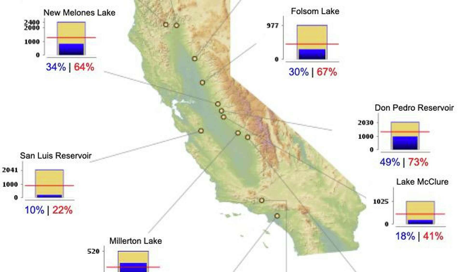 Charts show where California reservoir totals stand after the ...