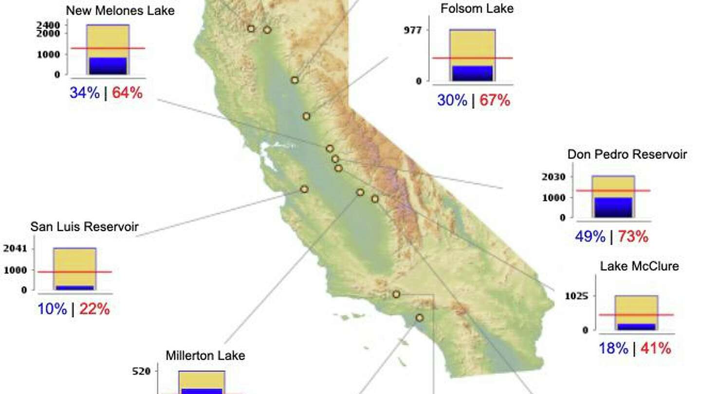 Charts show where California reservoir totals stand after the ...