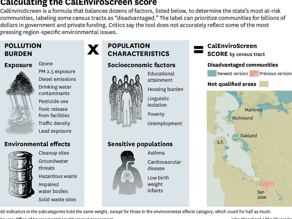 How a tool that tracks California’s ‘disadvantaged communities’ is ...