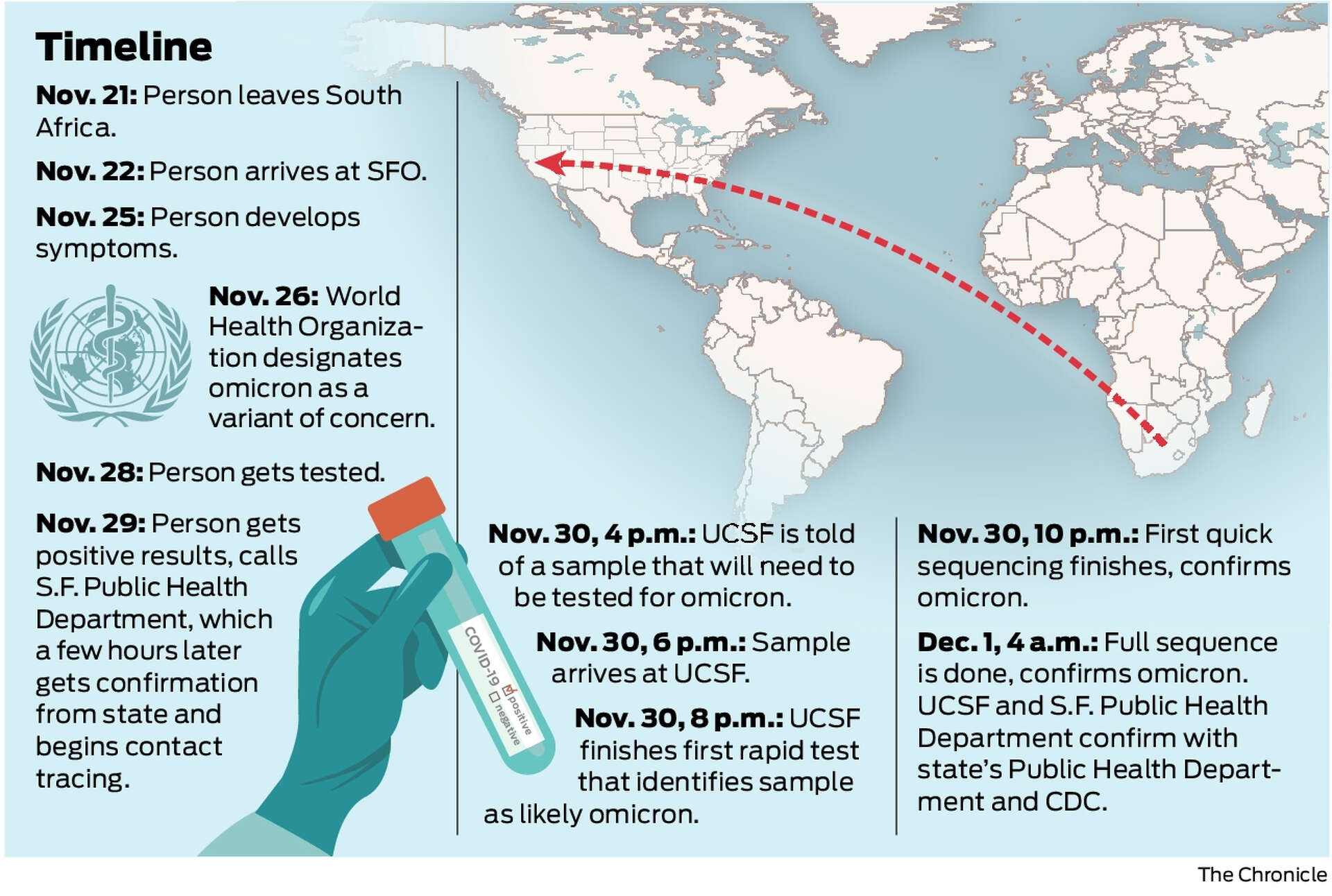 ‘You sure it’s the real thing?’ The dramatic story of S.F. scientists ...