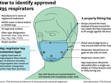 How long can I keep using the same N95 respirator mask? Here’s what Bay ...