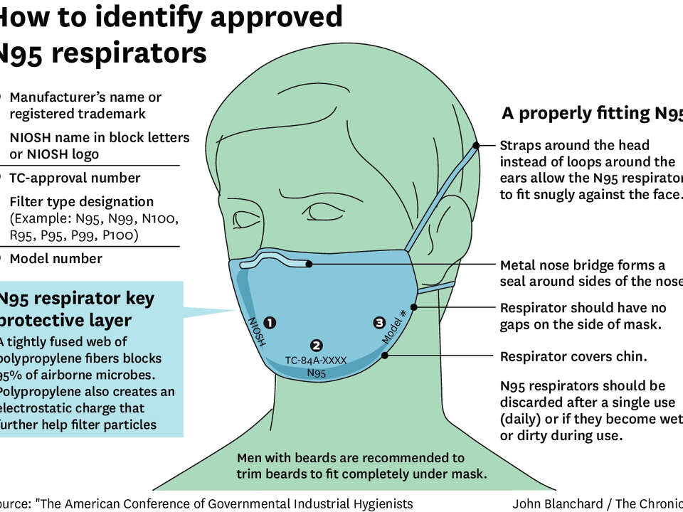 How long can I keep using the same N95 respirator mask? Here’s what Bay ...