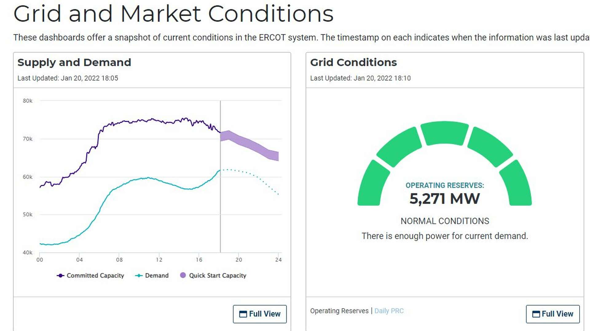 This ERCOT dashboard allows you to track energy supply forecasts ...