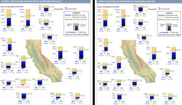 Where California's key reservoirs stand after the 2nd driest January ever