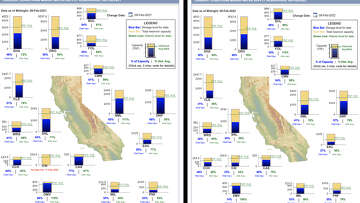 Where California's key reservoirs stand after the 2nd driest January ever