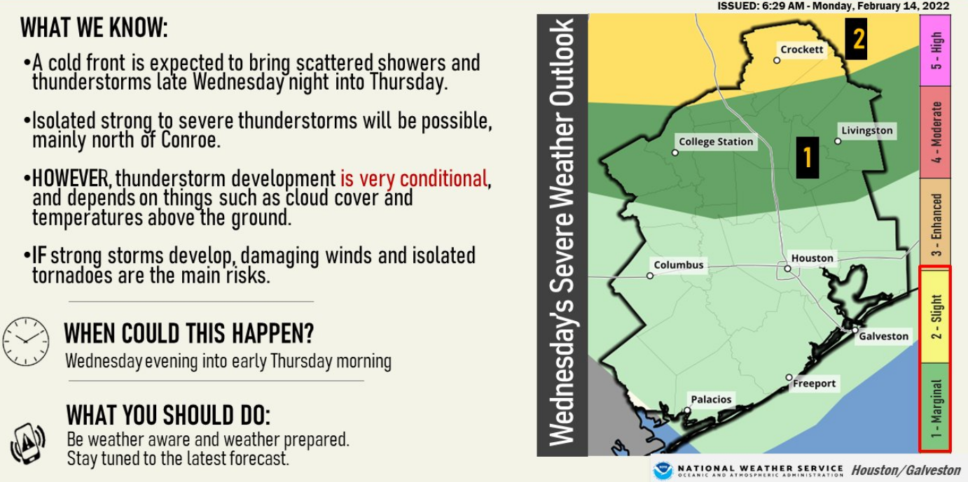 Cold front could bring strong thunderstorms to Houston area this week