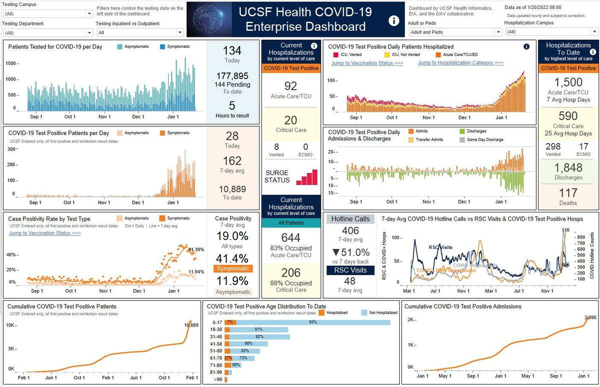 How UCSF’s data science team took on COVID
