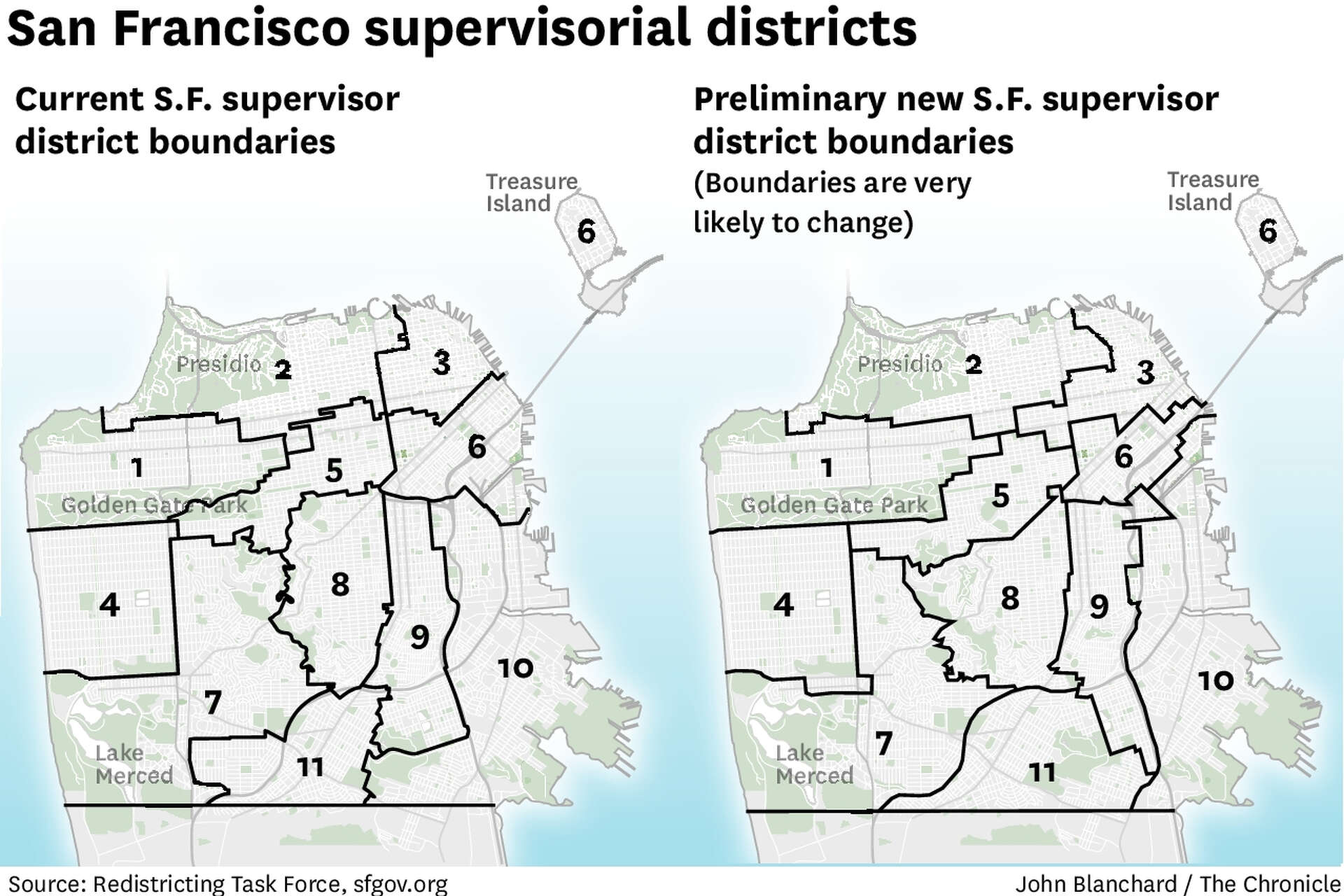 San Francisco Districts