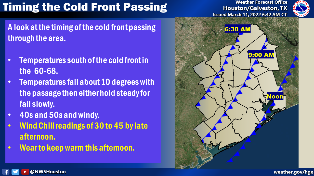 Houston weather update: Cold front approaching, wind advisory in effect