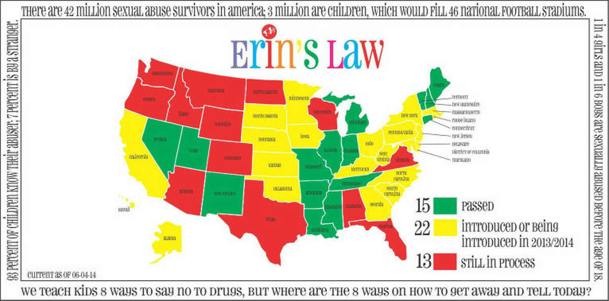 Erin’s Law Adopted, Connecticut to Implement Sexual Abuse Awareness ...