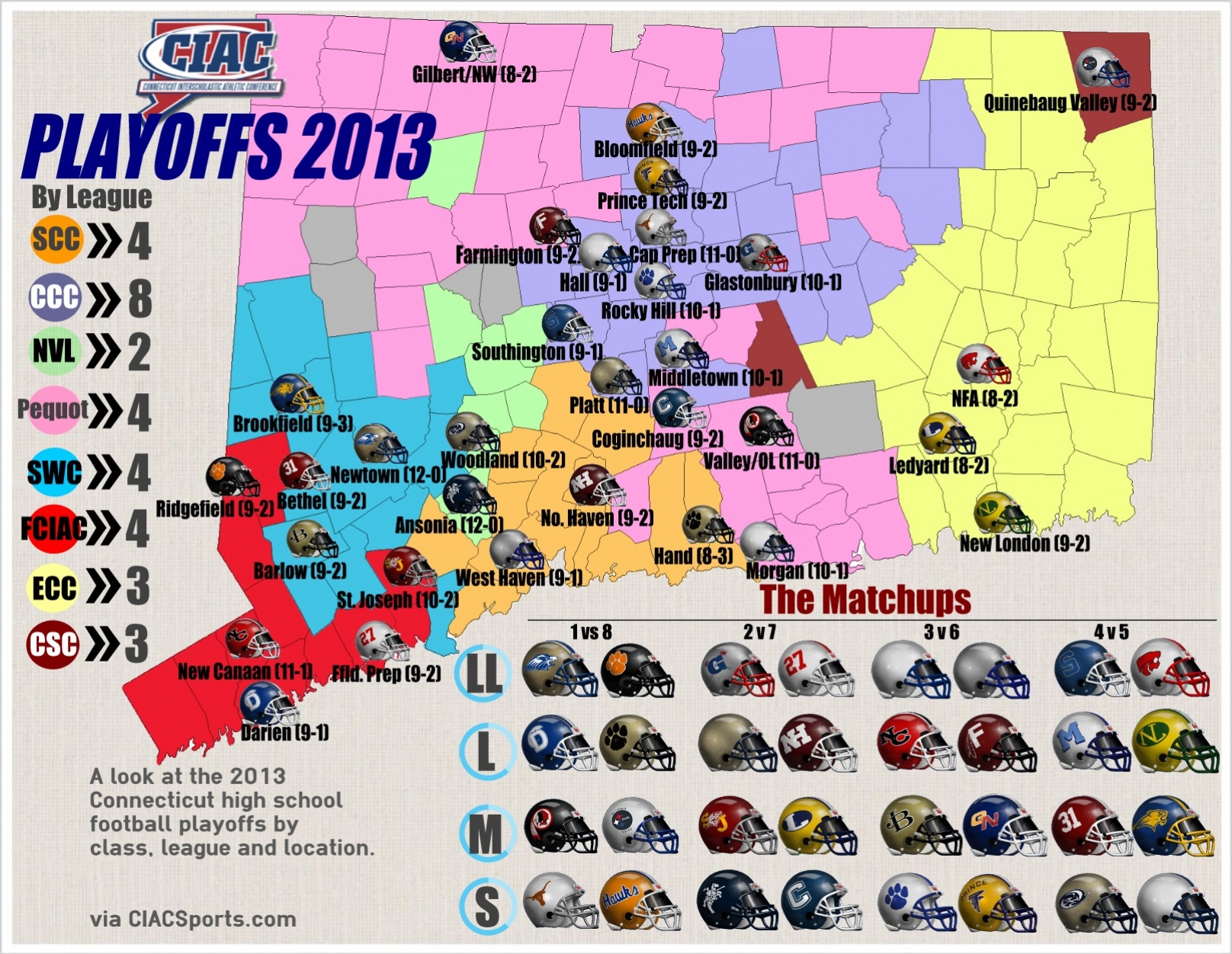 Game on! The CIAC state football playoff field is set and approved